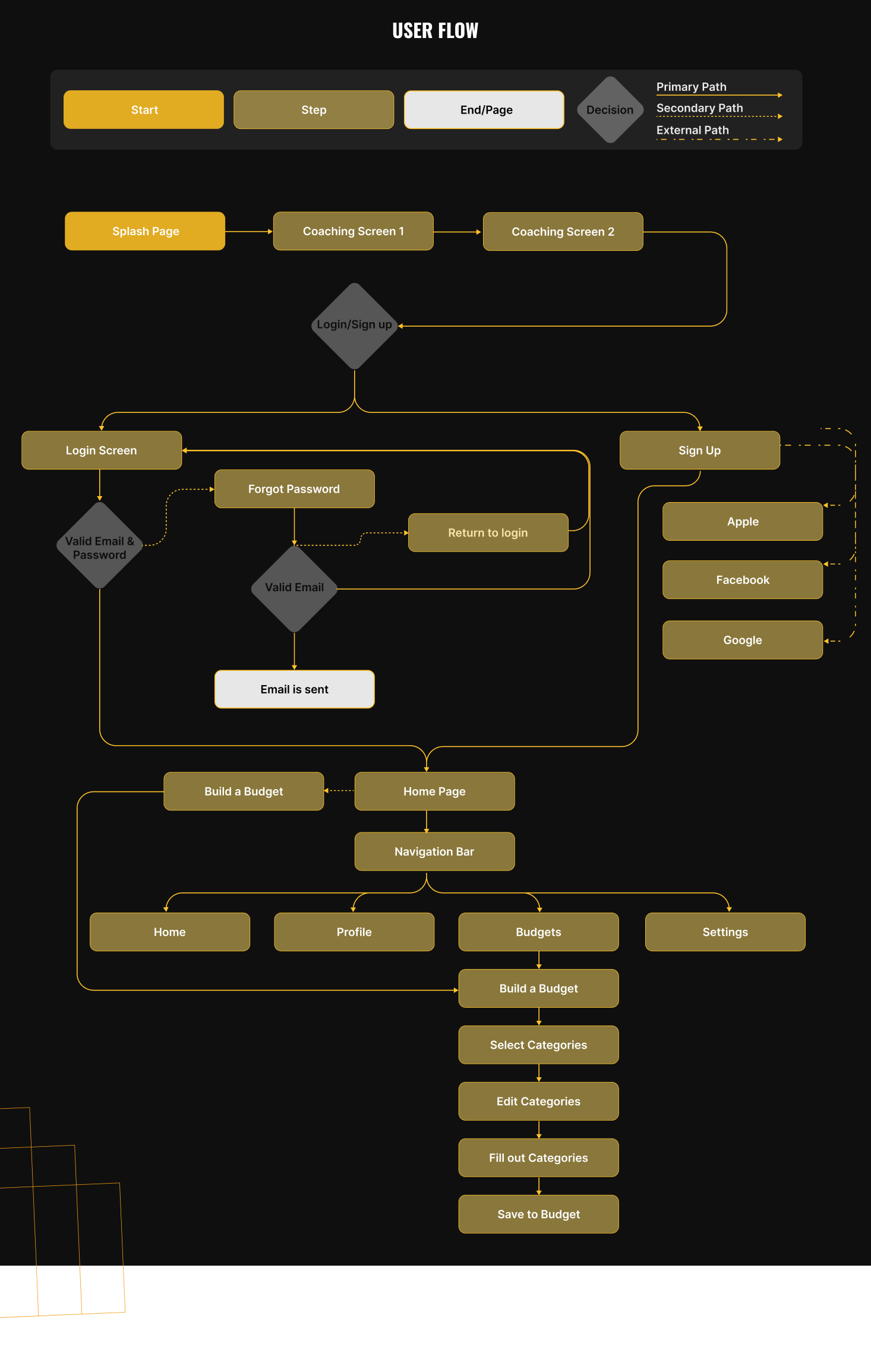 Cameron Morales Designer/Developer